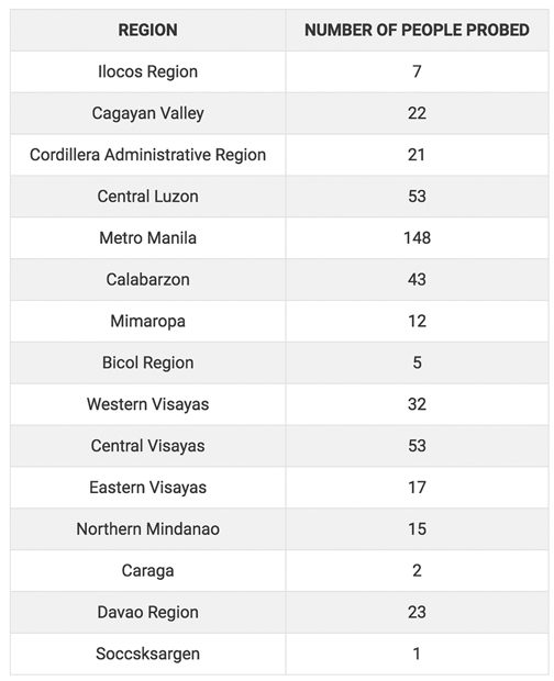 The Philippine Reporter - PH coronavirus watch: Suspected cases per ...